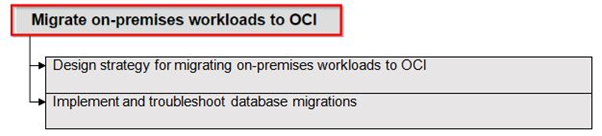 How to prepare for Oracle Cloud 1Z0-997 Exam? - Blog How to prepare for Oracle Cloud 1Z0-997 Exam? - Blog