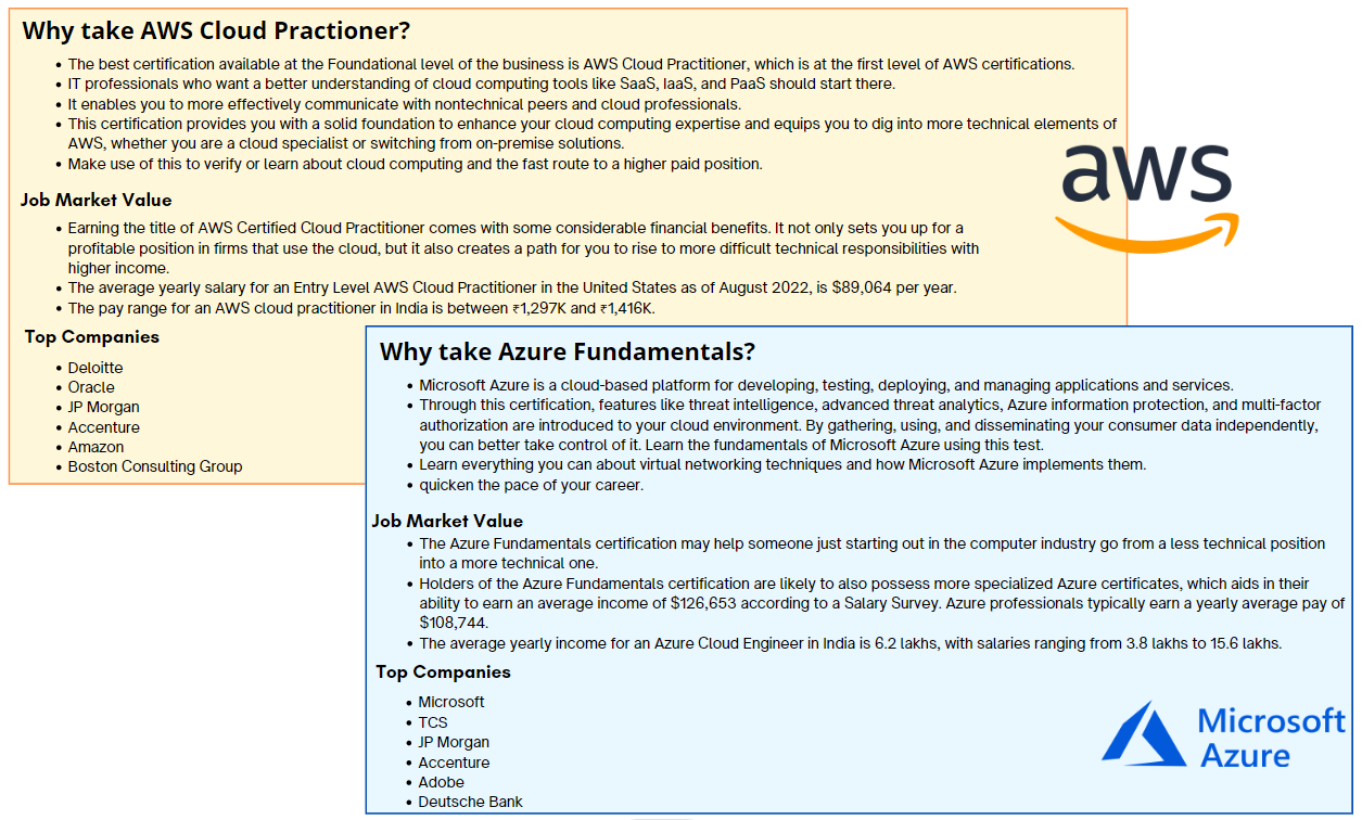 AWS Vs Azure Vs GCP Which One Should I Learn Tutorials 41 OFF