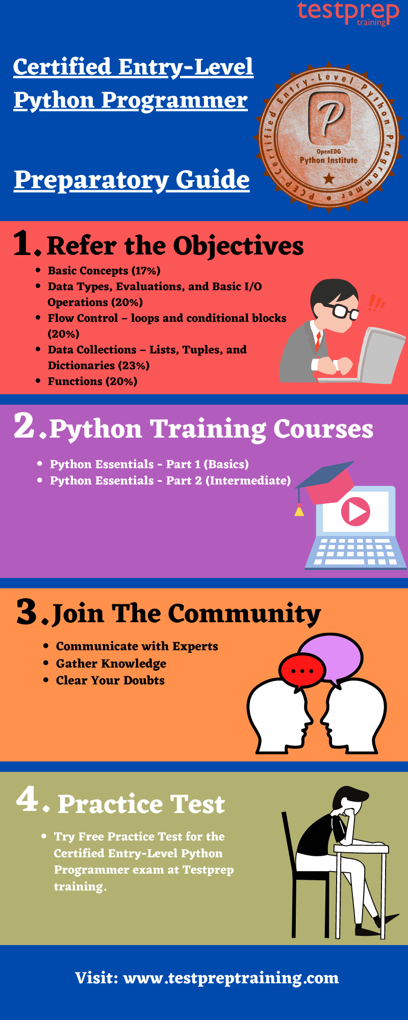 Certified Entry Level Python Programmer Testprep Training Tutorials